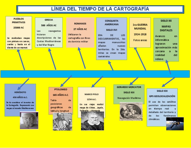 LINEA DE TIEMPO | PDF | Mapa | Cartografía