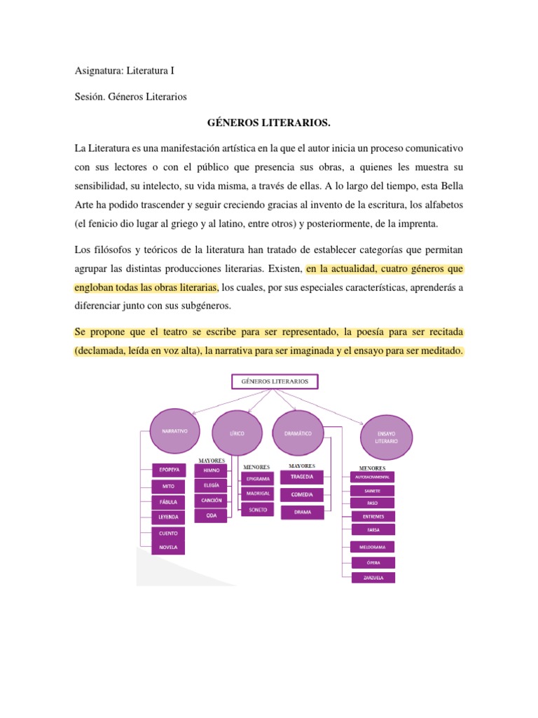 Generos Literarios - PHP | PDF | Libros para adolescentes | Ficción general