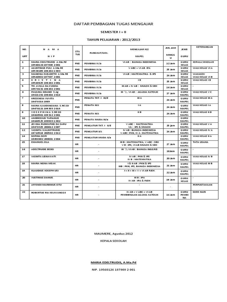 Daftar Pembagian Tugas Mengajar | PDF