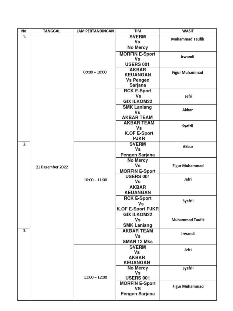 Jadwal Pertandingan Group C Dan D UMC 2022 | PDF