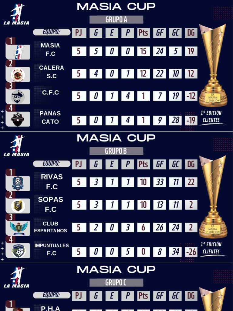 Tabla de Posiciones 2 | PDF