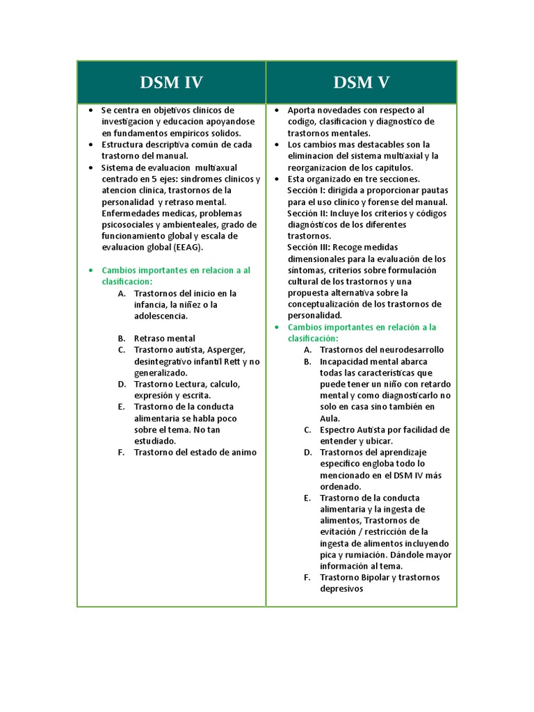 CuadroComparativo DSM4-DSM5 | Descargar gratis PDF | Manual Diagnóstico ...