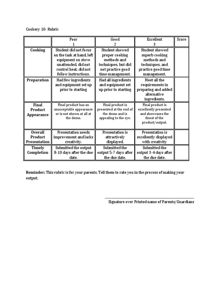 Cookery 10 - Rubric | PDF