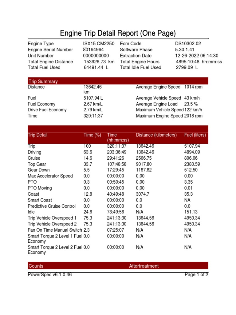 Engine Trip Detail Report (One Page) Engine Trip Detail Report (One ...