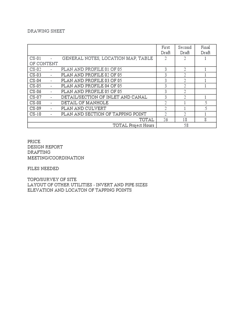 Civil Engineering Drawing Sheets and Details | PDF