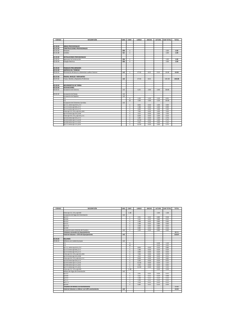 Metrados de Estructuras | PDF | Ingeniería estructural | Edificios y estructuras