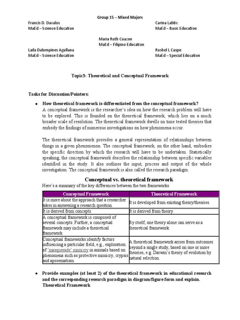 Education Frameworks Explained | PDF | Self Actualization ...