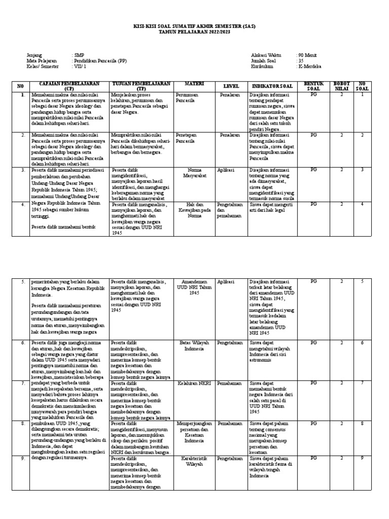 Form Kisi-Kisi SAS PP Kls 7 2022-2023 | PDF