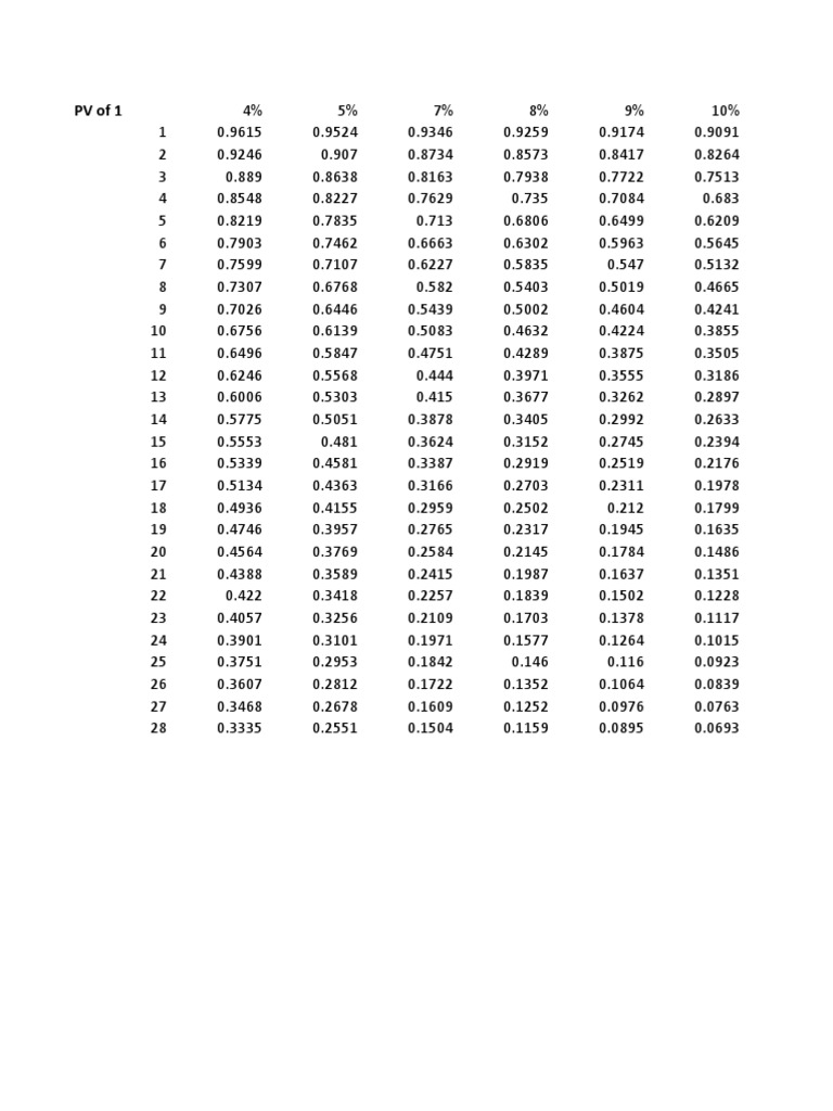Present Value Table for Annuities | PDF | Technology & Engineering
