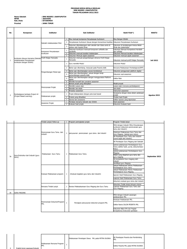 Program Kerja Kepala Sekolah | PDF