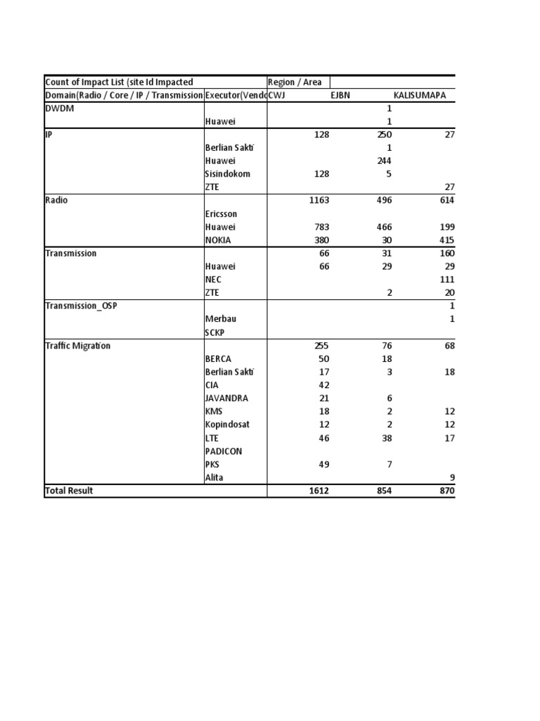 Final List Template Request For Approval Form - Activity List - Freeze ...