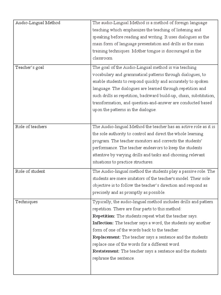 Audio Lingual Method | PDF | Linguistics | Cognition