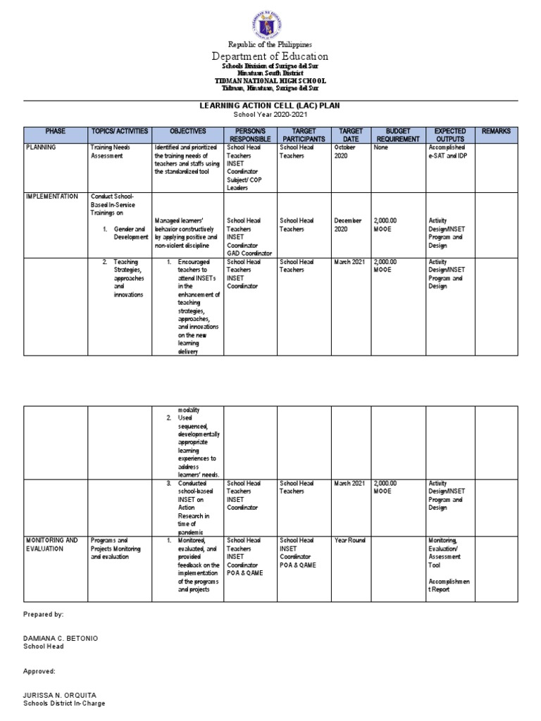 School Lac Plan | PDF | Learning | Cognitive Science