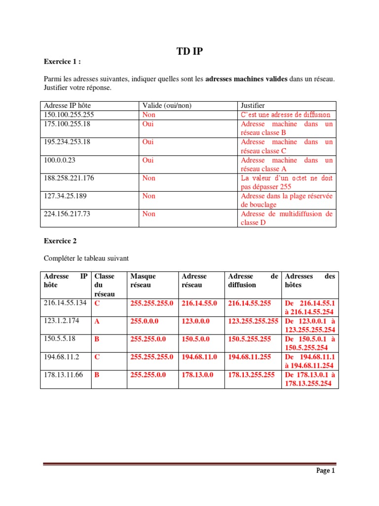 Adresses IP valides et sous-réseaux | PDF | Multidiffusion ...