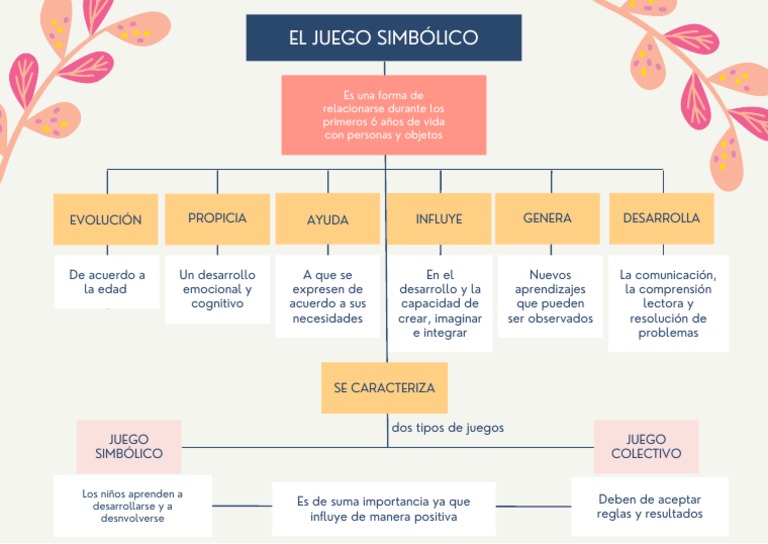 Juego Simbólico | PDF