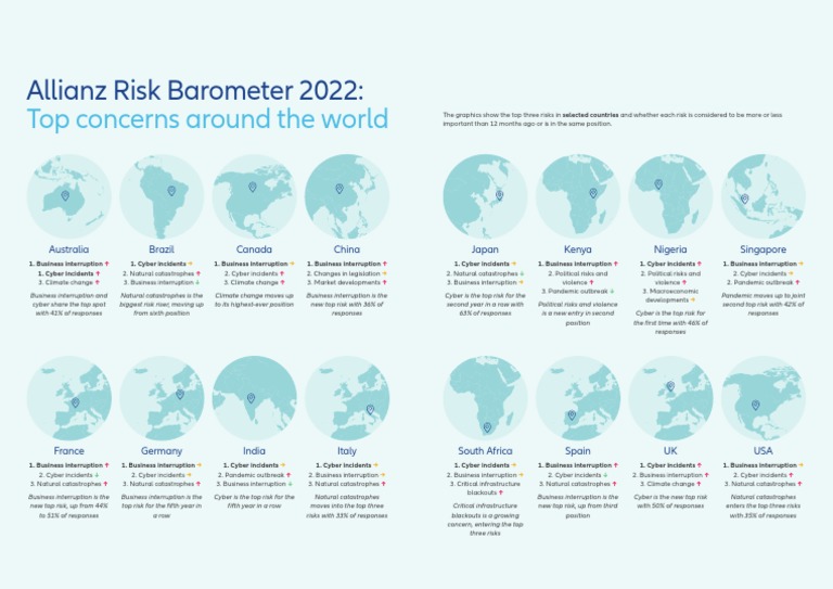 Allianz Risk Barometer 2022-Snapshot | PDF