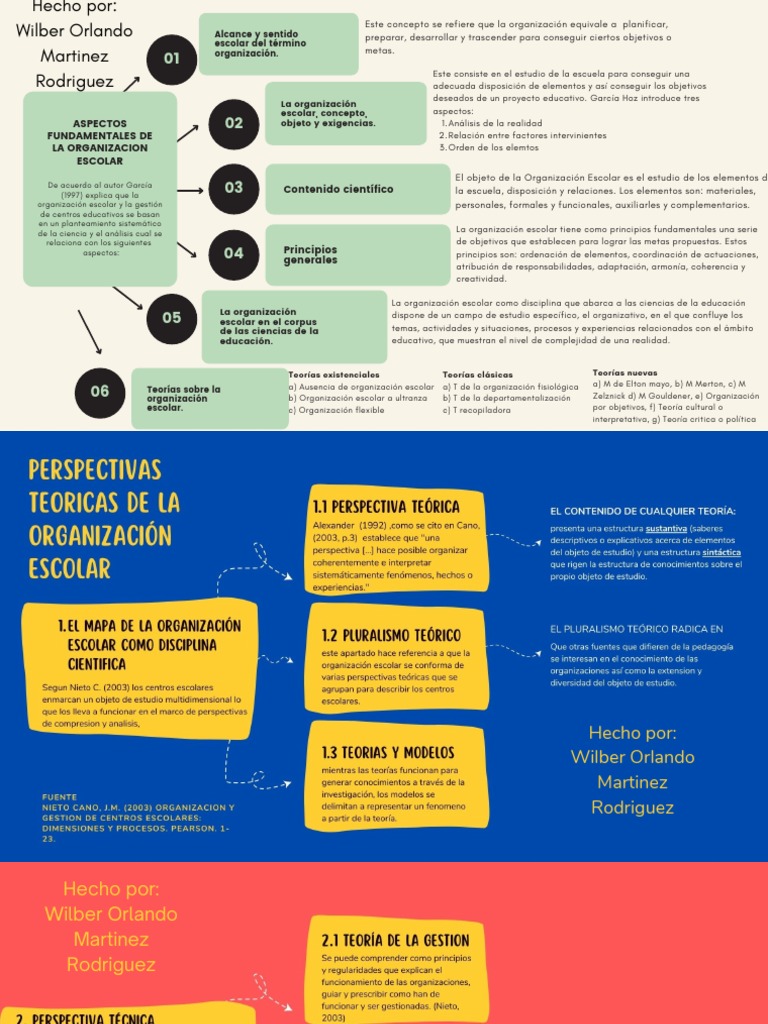 Organización Escolar y Gestion de Centros Educativos | PDF | Teoría | Science
