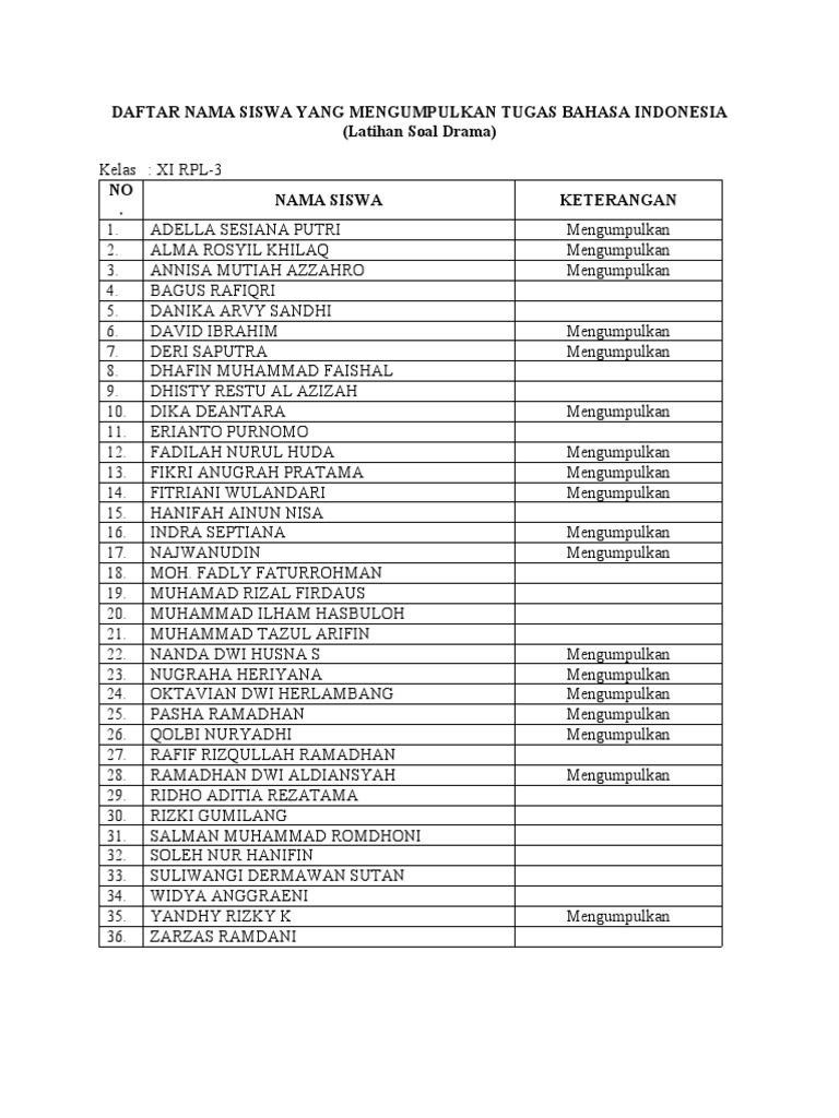 Daftar Nama Siswa Xi RPL 3 Yang Mengumpulkan Tugas Bahasa Indonesia | PDF