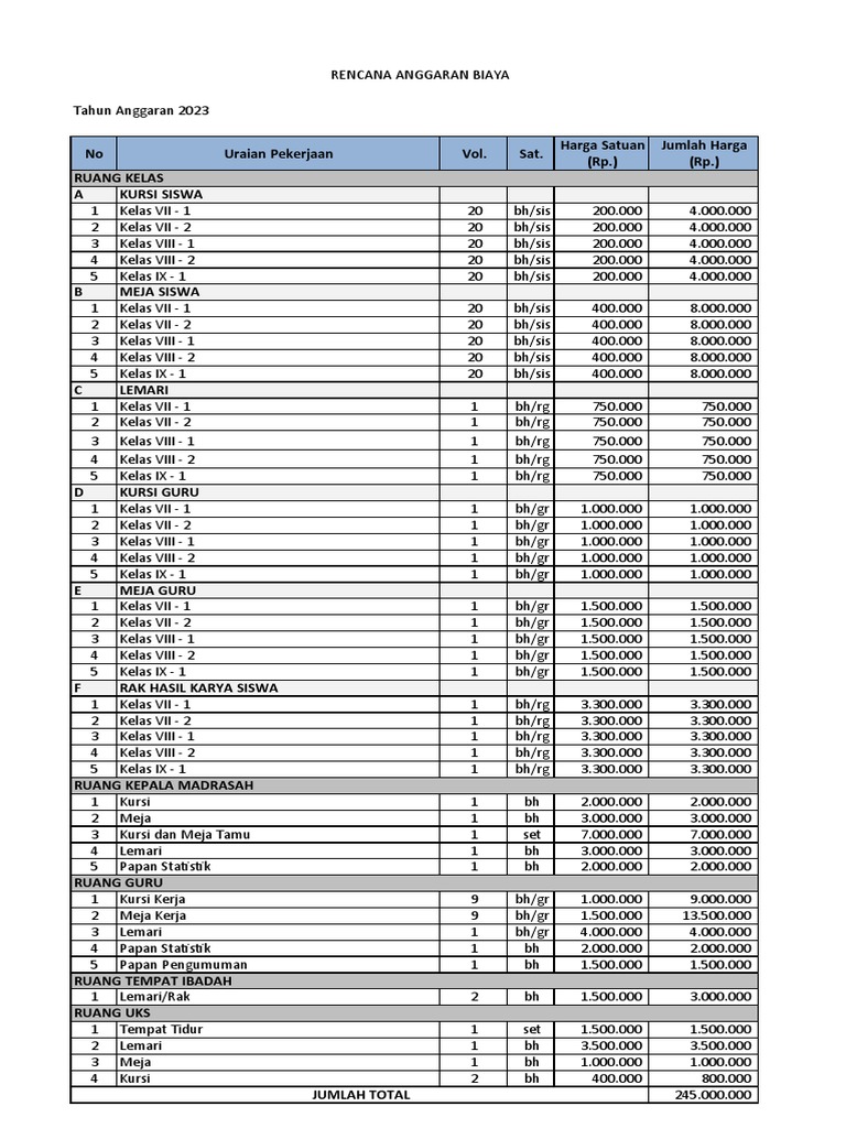 RAB Penyediaan Meubelair | PDF