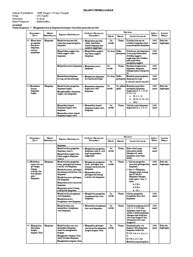 Silabus Karakter Klas Vii Genap 2011.2012 | PDF