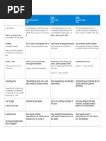 Dance Performance Rubric | PDF | Dances | Performing Arts