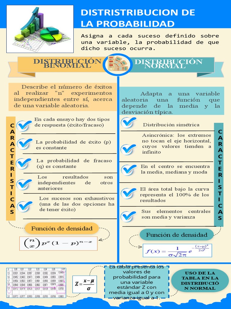 Distribución de La Probabilidad (Infografía) Wps | Descargar gratis PDF ...