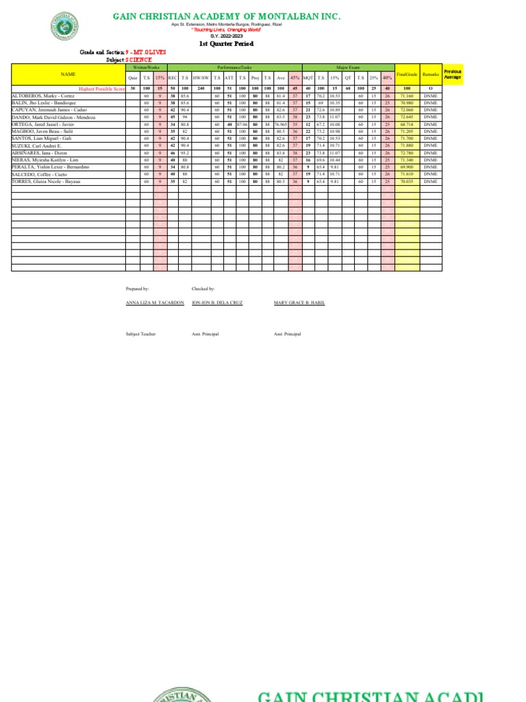 Grade 9 Science Class 1st Quarter Report Card | PDF