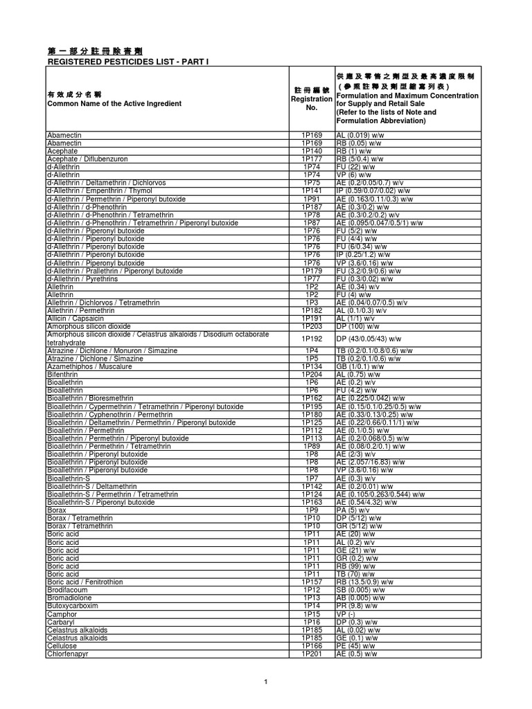 Registered Pesticides List Part I | PDF | Chemistry | Chemical Substances