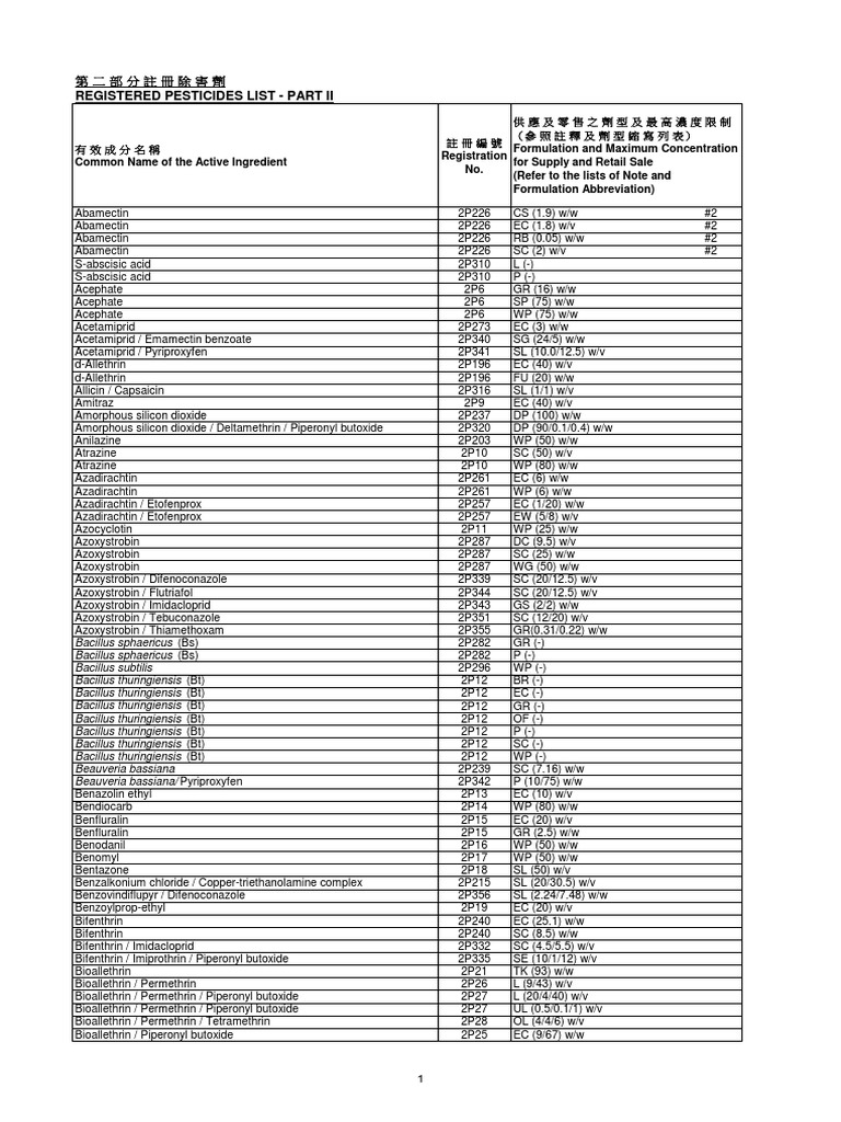 Registered Pesticides List Part II | PDF | Agricultural Chemicals | Toxicology