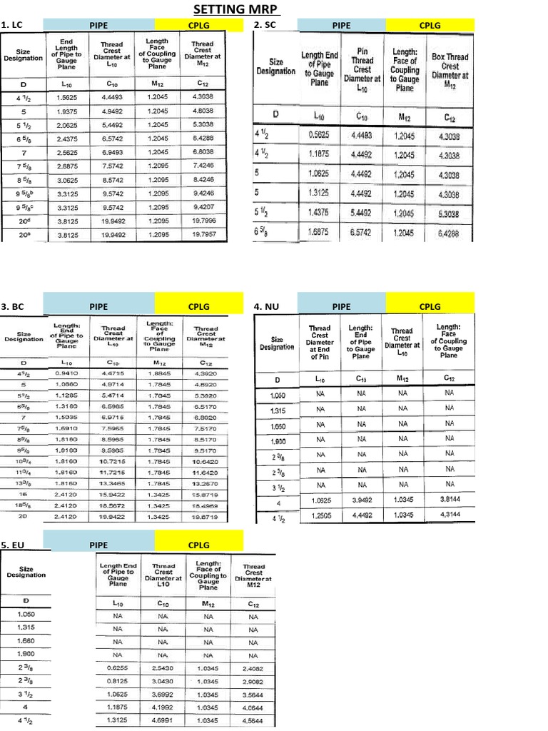 Setting MRP (New) | PDF