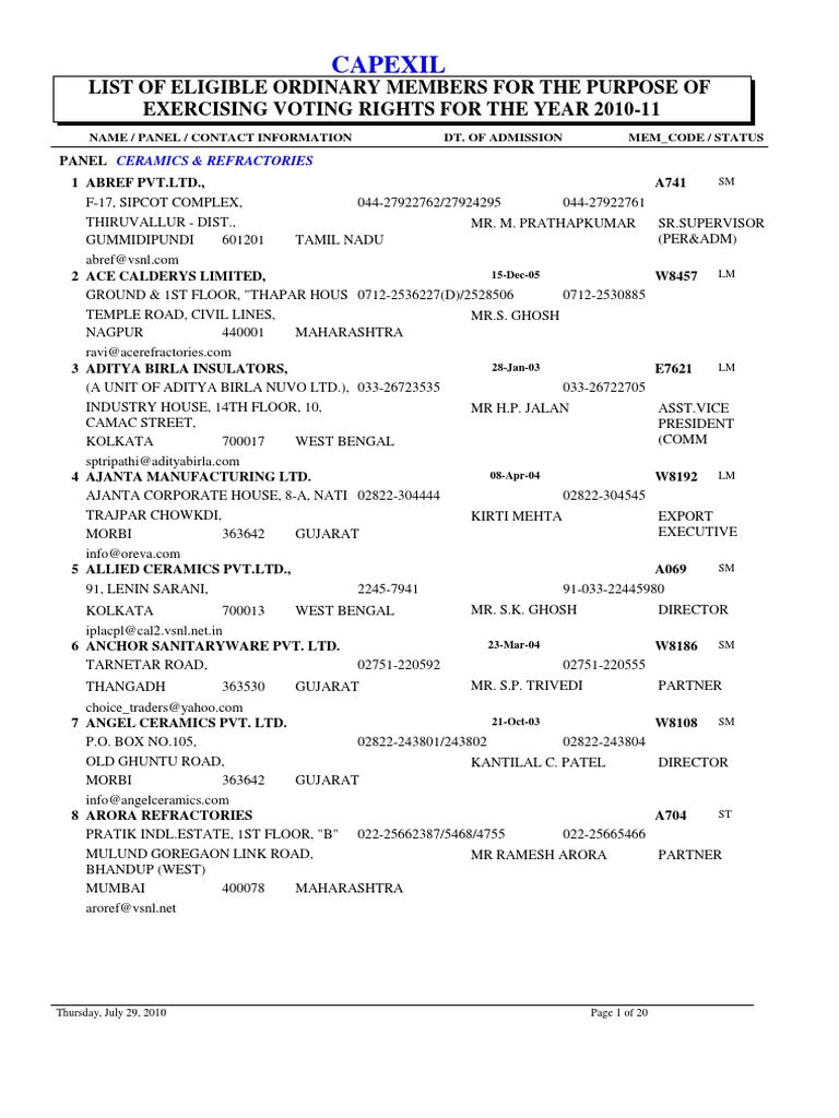 ELECTION 2010 CERA-Capexil | PDF | Gujarat