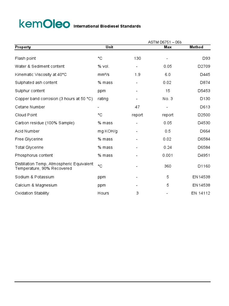 ASTM D6751 Biodiesel Standards Overview | PDF | Technology & Engineering