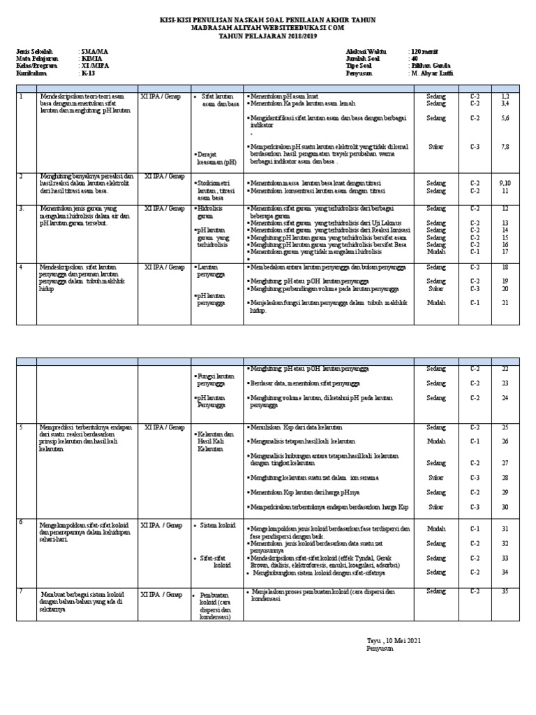 Kisi-Kisi PAT Kimia Kelas 11 K13 Ahyar | PDF