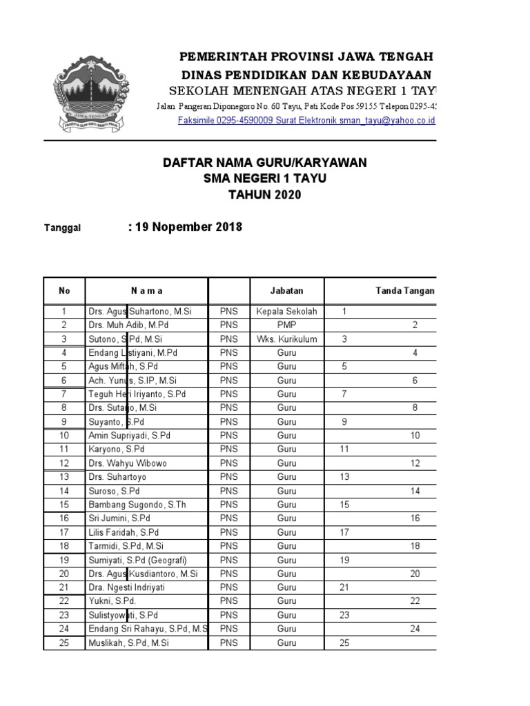 Daftar Guru dan Karyawan SMA 1 Tayu | PDF