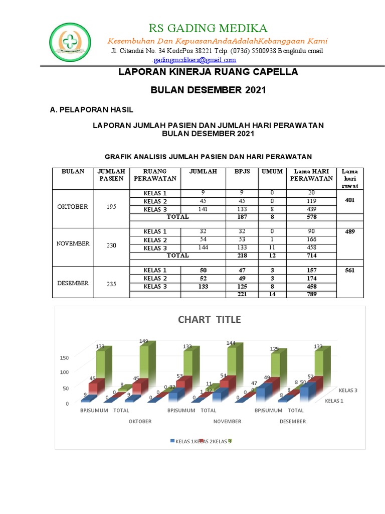 PERFORMANCE REPORT OF CAPELLA WARD IN DECEMBER 2021 | PDF