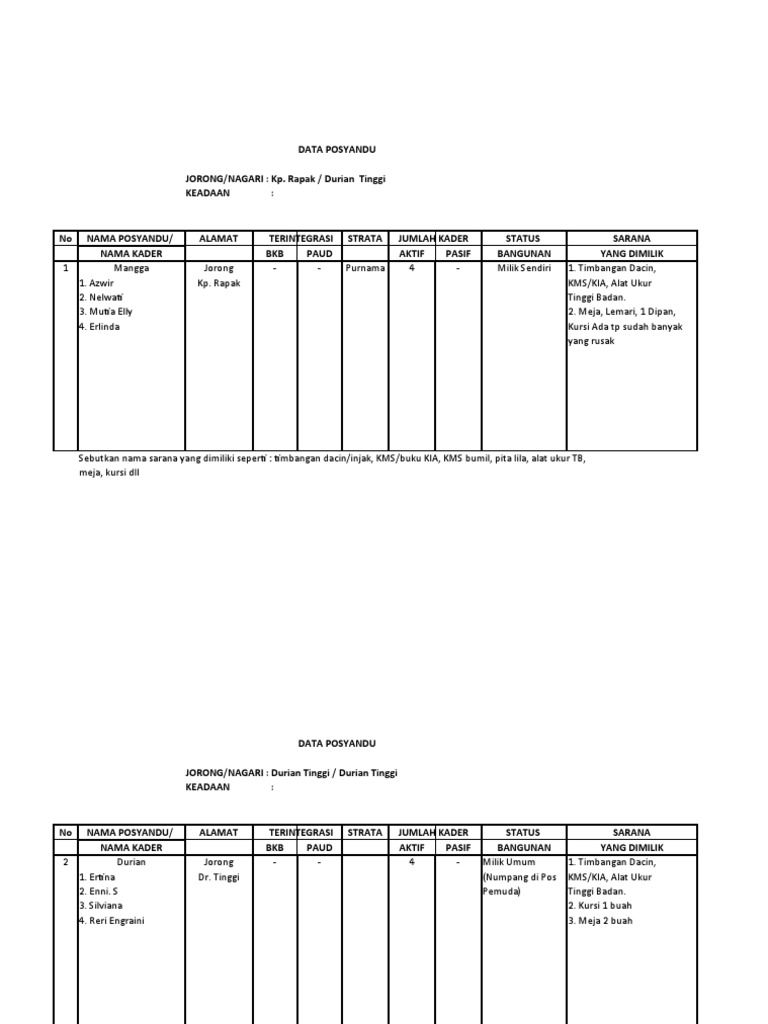 Blanko Nama Kader Posyandu | PDF