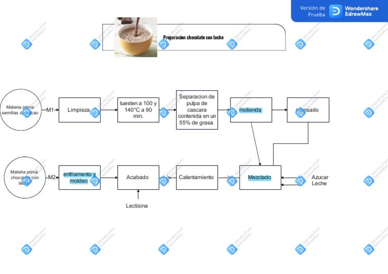 Diagrama de Bloques Elaboracion de Leche Con Chocolate | PDF