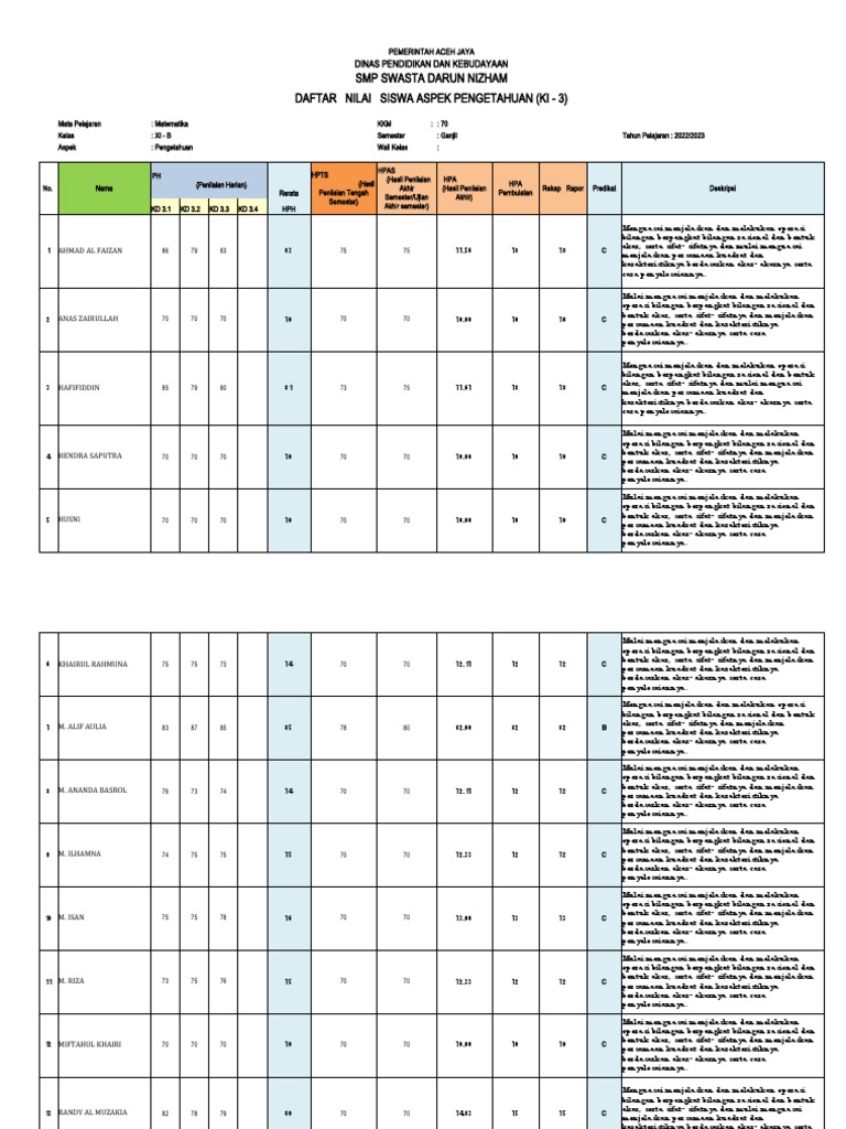 Nilai Rapor Mapel MTK Kelas Ix - B-1 | PDF