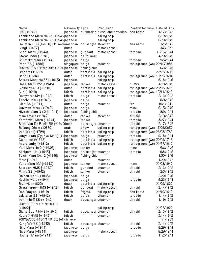 Local Wreck List v7 | PDF | Steamship | Torpedo