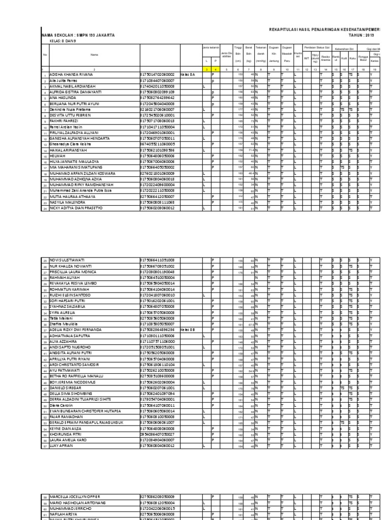 Hasil Skrining SMPN 193 JKT | PDF