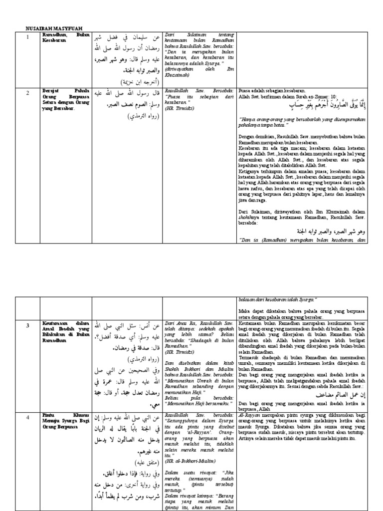 Konten Ramadhan Coba Dipilah Dulu | PDF