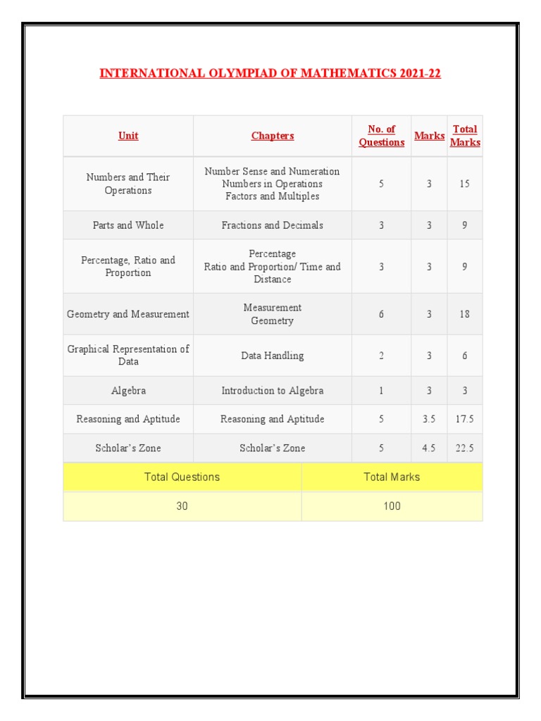 IMO Syllabus | Download Free PDF | Ratio | Geometry