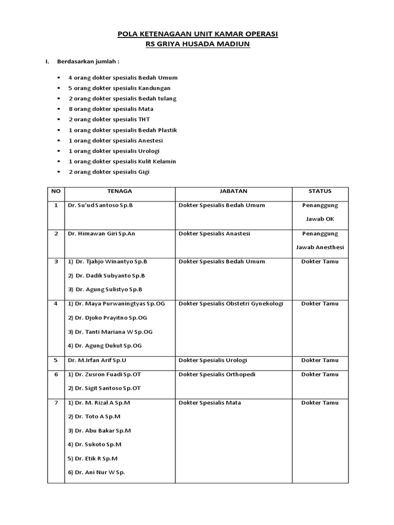Penghitungan Unit KAMAR OPERASI | PDF