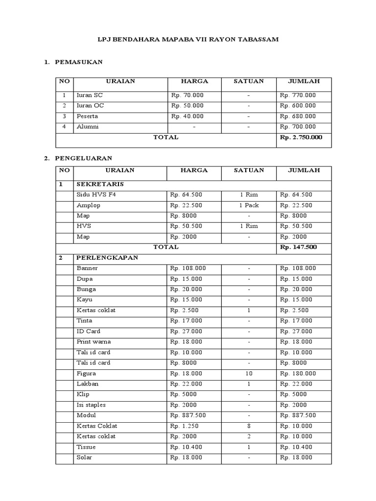 LPJ Bendahara Mapaba Vii | PDF