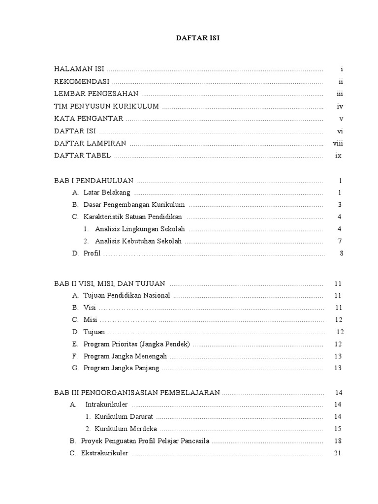 Kosp-Daftar Isi, Rekomendasi, Pengesahan | PDF | Karier & Perkembangan | Seni