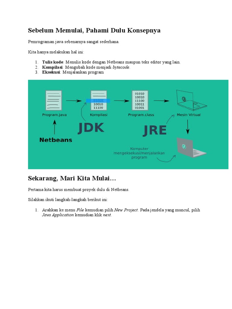Tutorial Program Java | PDF