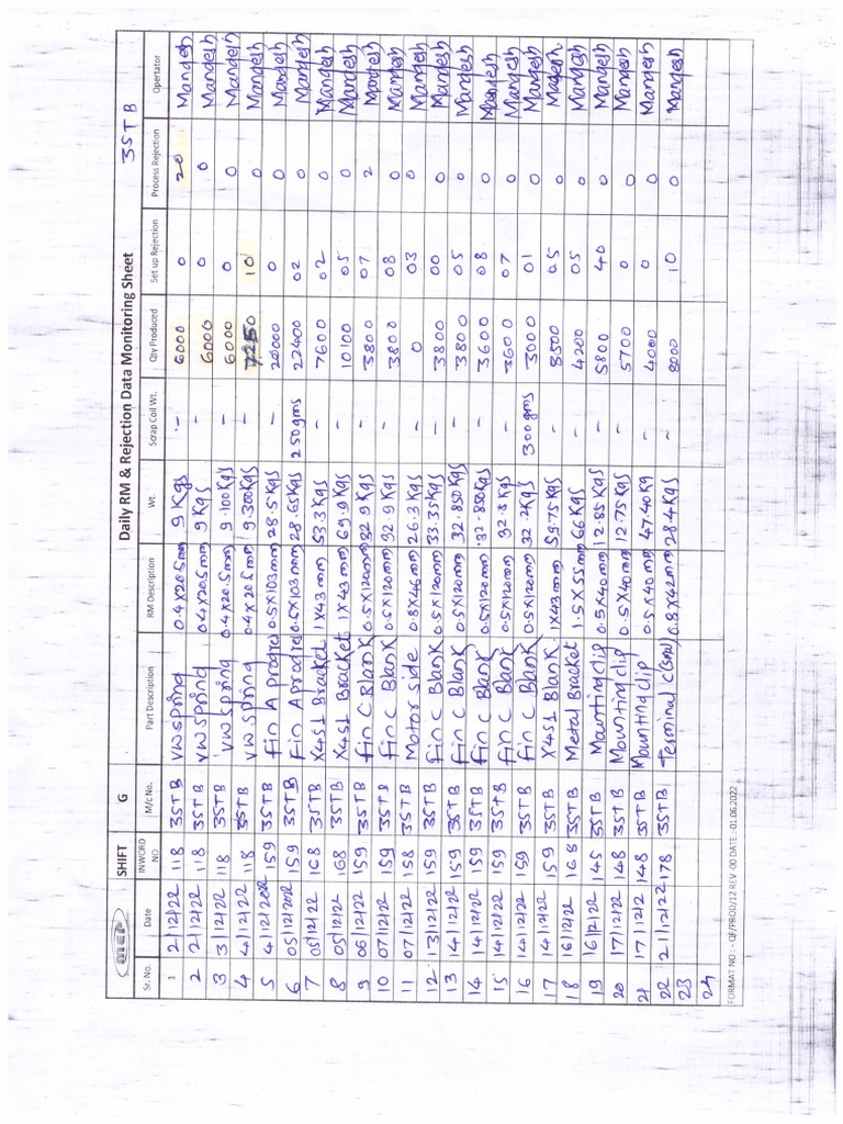 Daily Rm And Rejection Monitoring Sheet Pdf