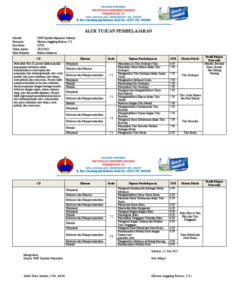 Form Alur Tujuan Pembelajaran | PDF