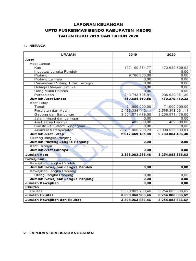 Template Laporan Keuangan - SAP | PDF