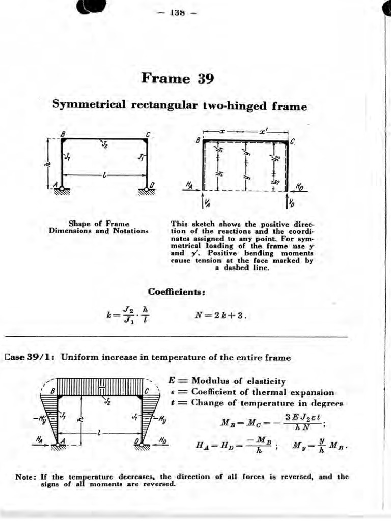 EdCR U01 Fórmulas Marcos Rígidos | PDF | Materials | Structural Engineering